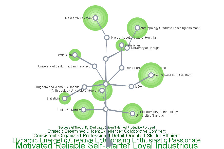 Build-Your-Career-Tree-Now-Newsweek-Mozilla-Firefox-1212010-104406-PM ...